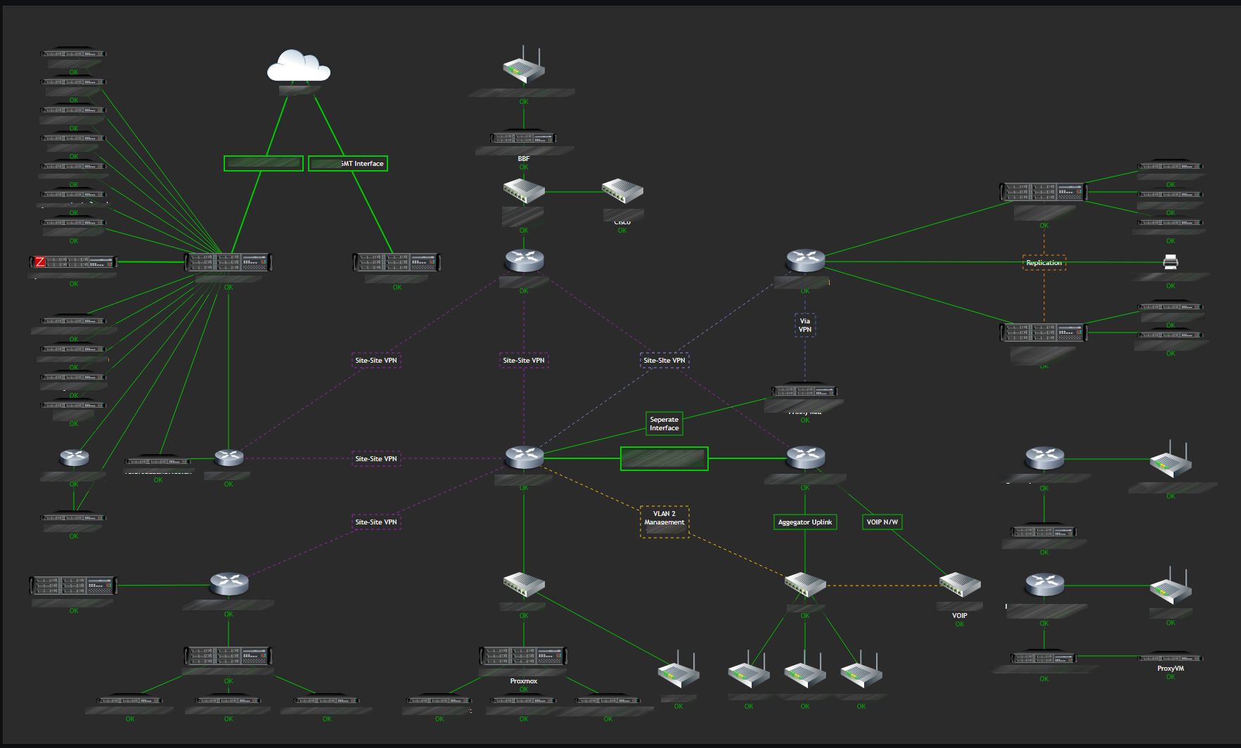 Monitor your whole network infrastructure with Zabbix Services | ORCA IT Consulting